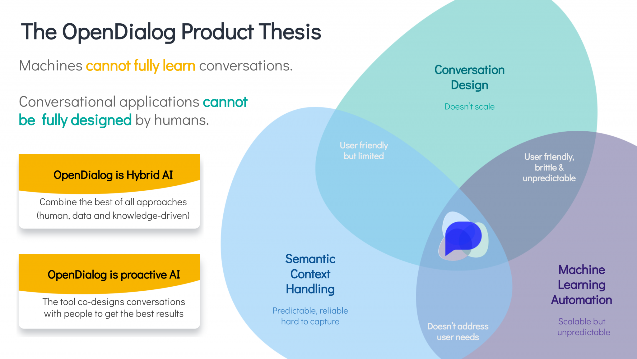 How OpenDialog came to be - OpenDialog