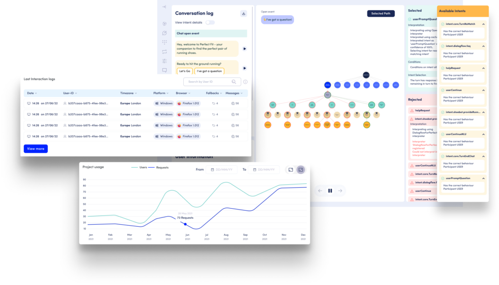 Platform - OpenDialog - SaaS Conversational AI Platform